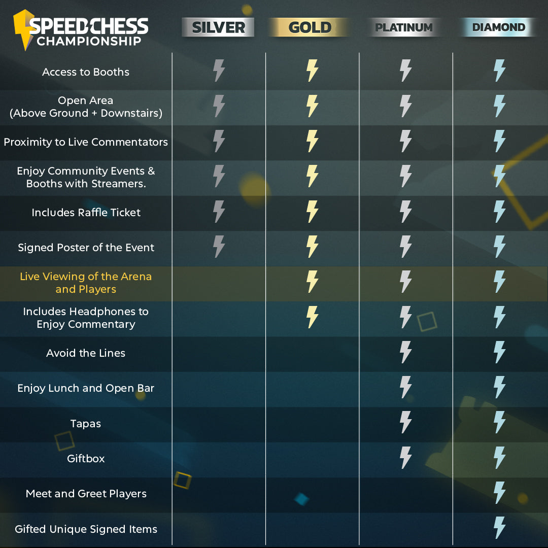 Products – Chess.com